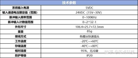 实点实用 | 实点科技插片式I/O XB6S脉冲计数模块应用举例 - 知乎