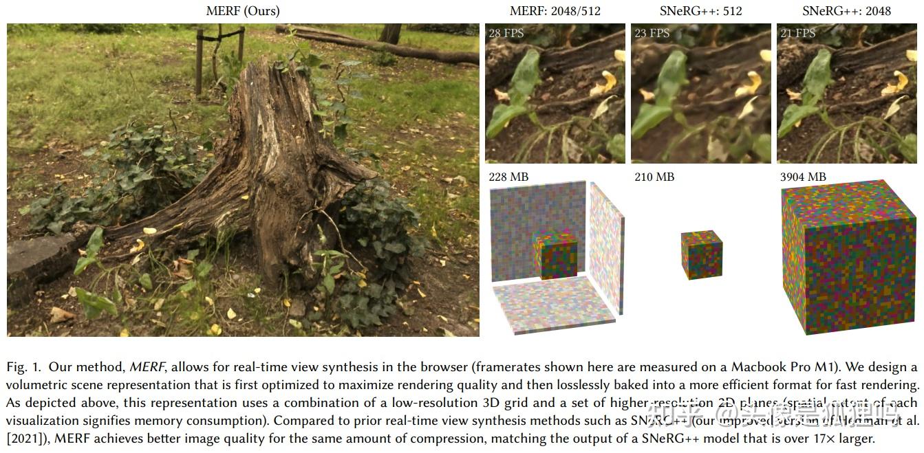 Sig 2023 Rendering论文导读 - 知乎