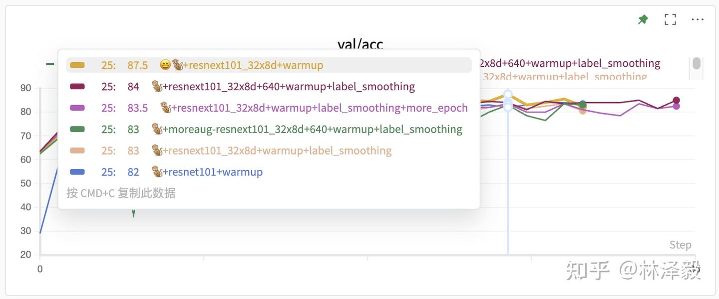 PyTorch音频分类实战（完整代码） - 知乎