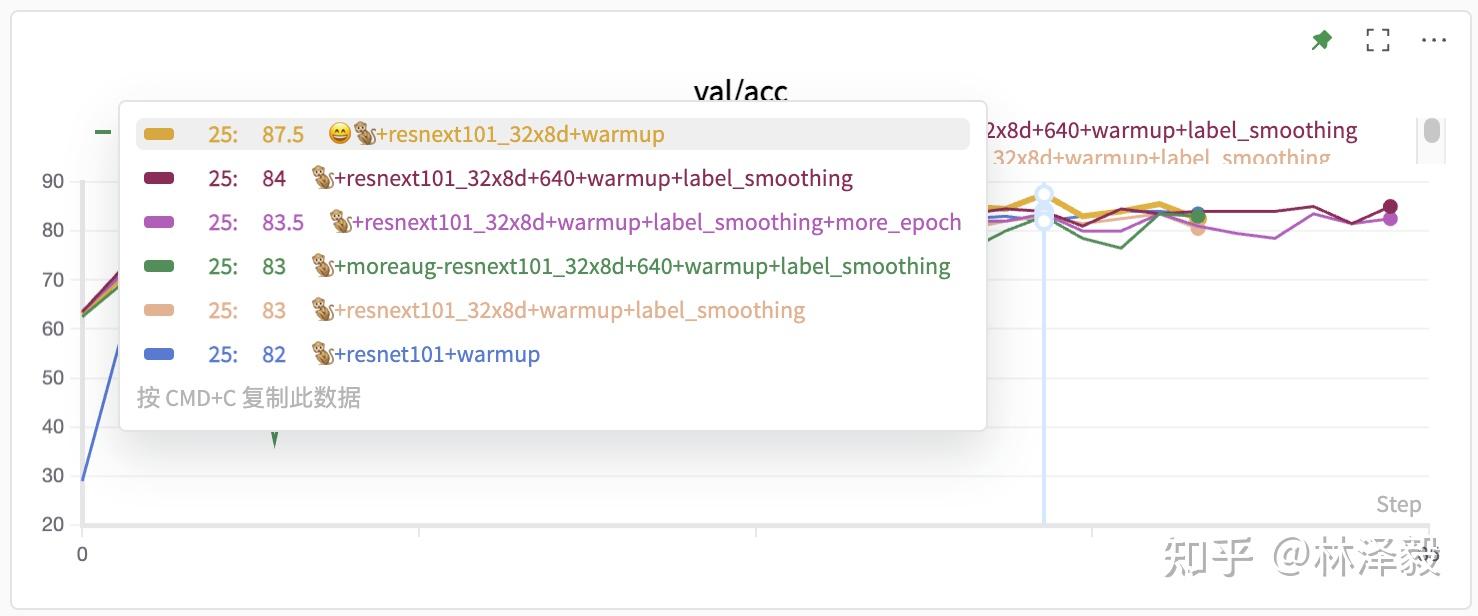 PyTorch音频分类实战（完整代码） - 知乎