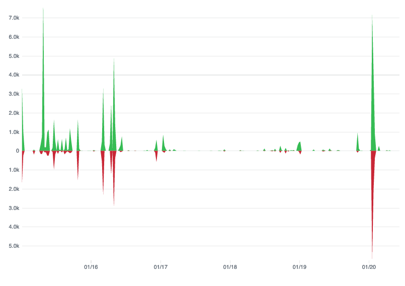 在 Rust 里面调用 Python - 知乎