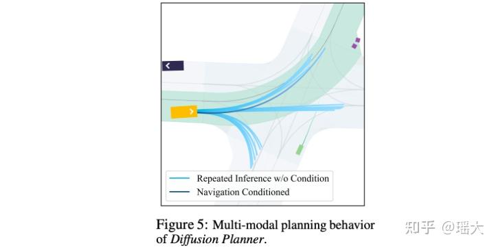 端到端笔记（2）：diffusion 系列之 Diffusion Planner - 知乎