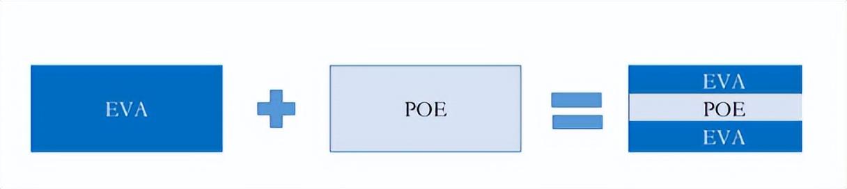 光伏细分赛道——POE胶膜是趋势 - 知乎