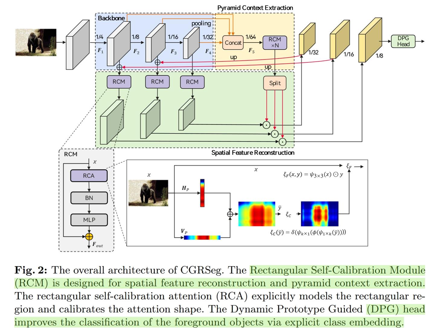 [eccv2024] Context-Guided Spatial Feature Reconstruction for Efficient Semantic Segmentation - 知乎