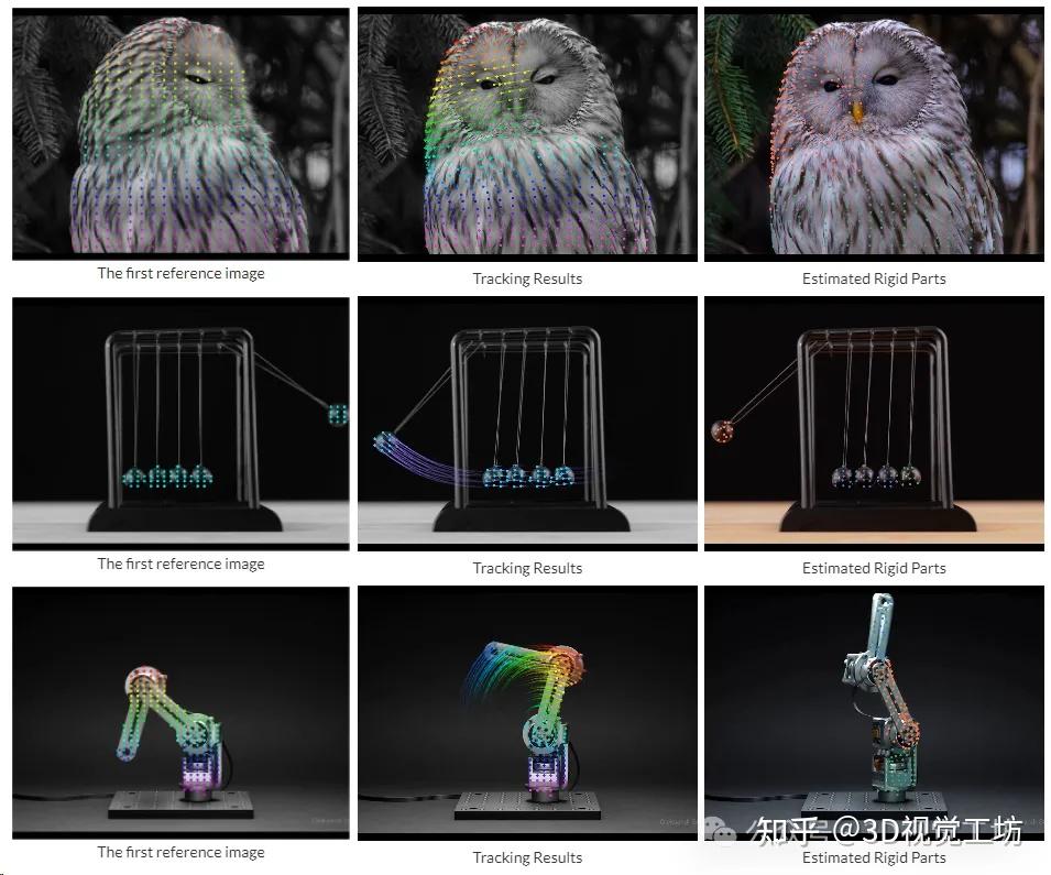CVPR'24 Highlight！跟踪3D空间中的一切！ - 知乎