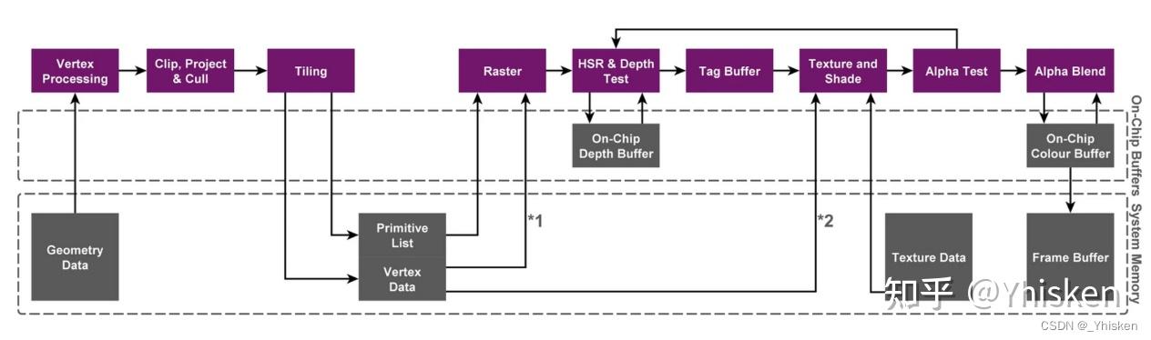 [自学记录03|百人计划]移动端GPU的TB(D)R架构基础 - 知乎