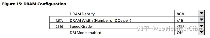 Ddr 学习时间 Part A 2:学习 Micron Ddr4 Tn 40 07: Ddr4 功耗估算 2 完 知乎