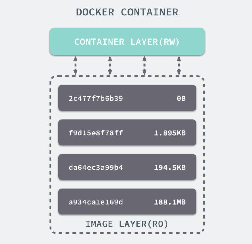 一文快速了解 Docker 和 Kubernetes - 知乎