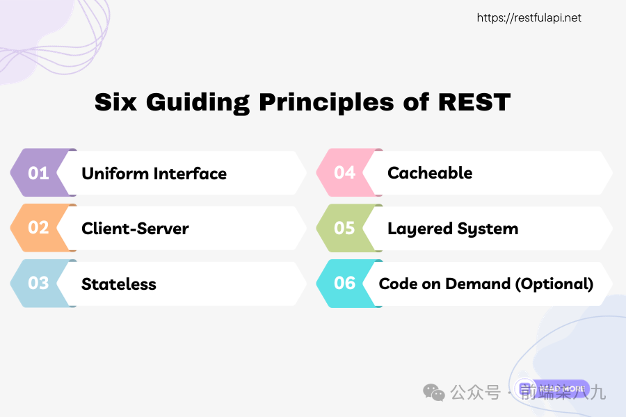 Rust Web 开发之Axum使用手册 - 知乎
