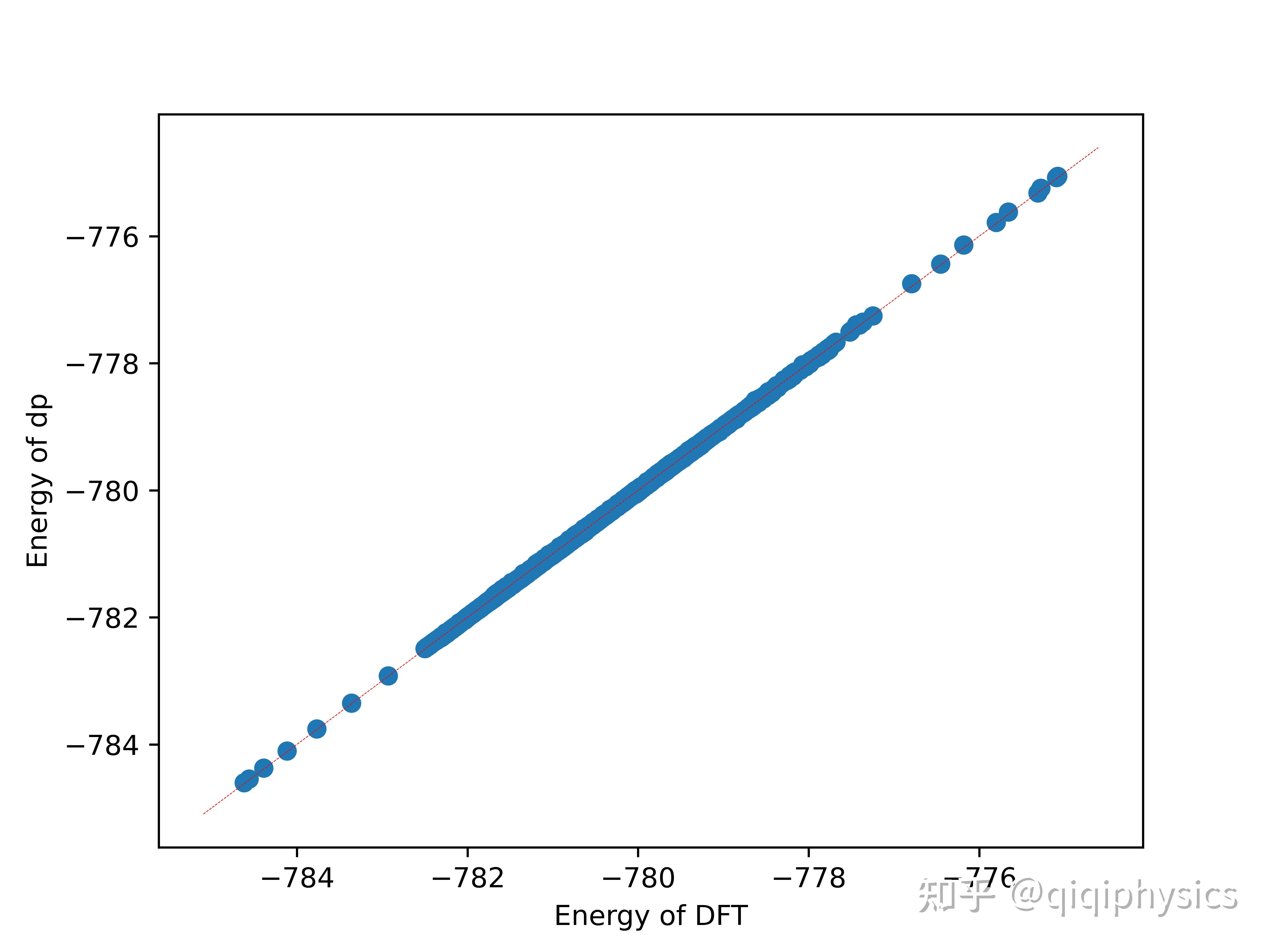 MoS2 dpgen算例 - 知乎