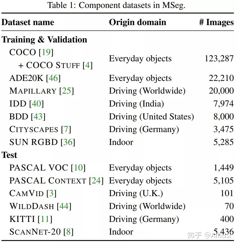 23个CVPR 2020收录的新数据集，都在这里了！ - 知乎