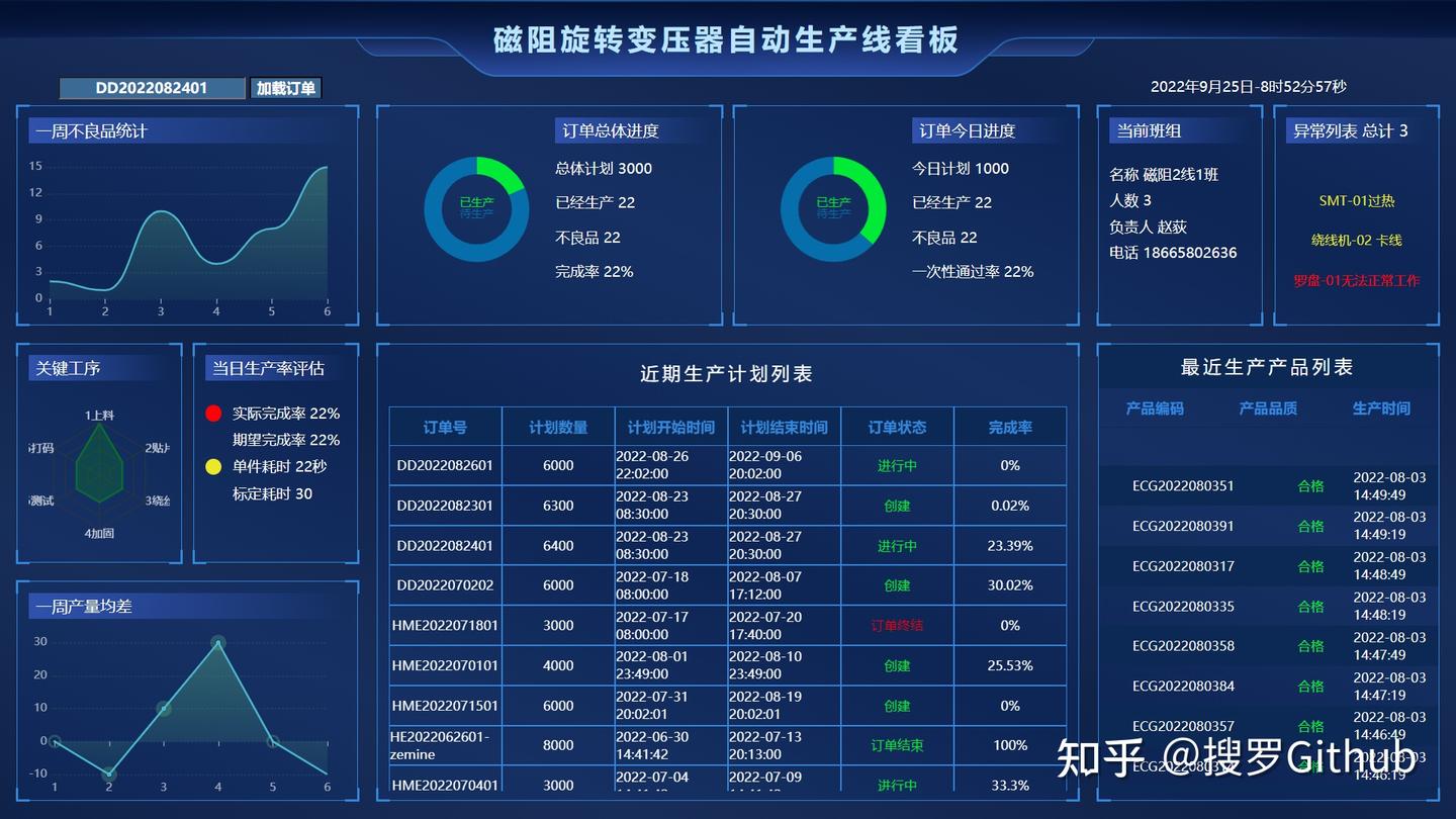 12个优质MES开源项目，全是干货！ - 知乎