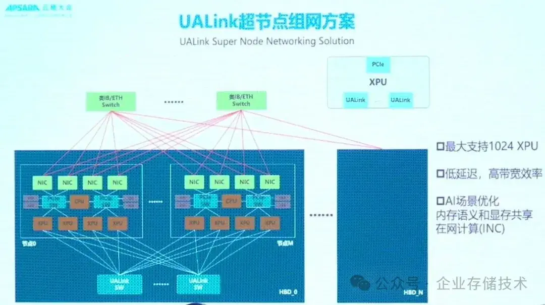 展望2026：国产PCIe 6.0和UALink Switch都将量产？ - 知乎
