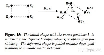 PBD(Position Base Dynamic)（一） - 知乎