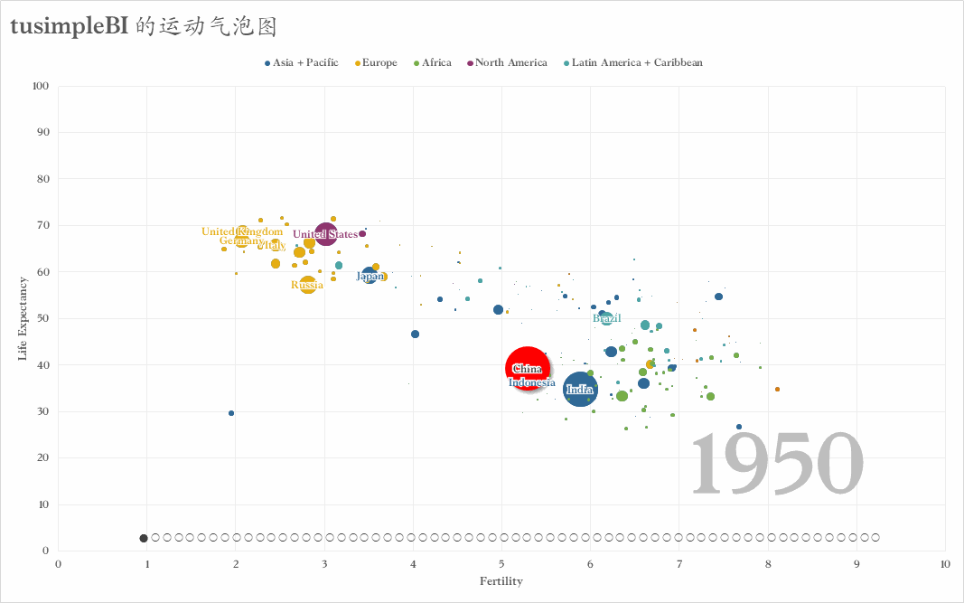 tusimpleBI 图表上新 & 细节优化 20230306 - 知乎