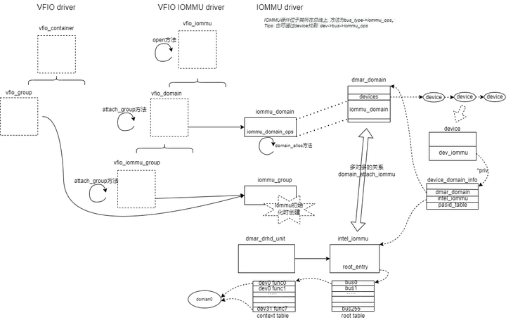 Linux内核：VFIO详解 - 知乎