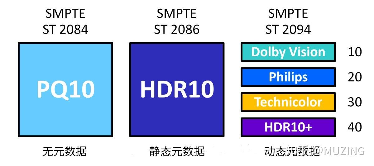 【科普向】HDR影像技术介绍（一）：什么是HDR - 知乎