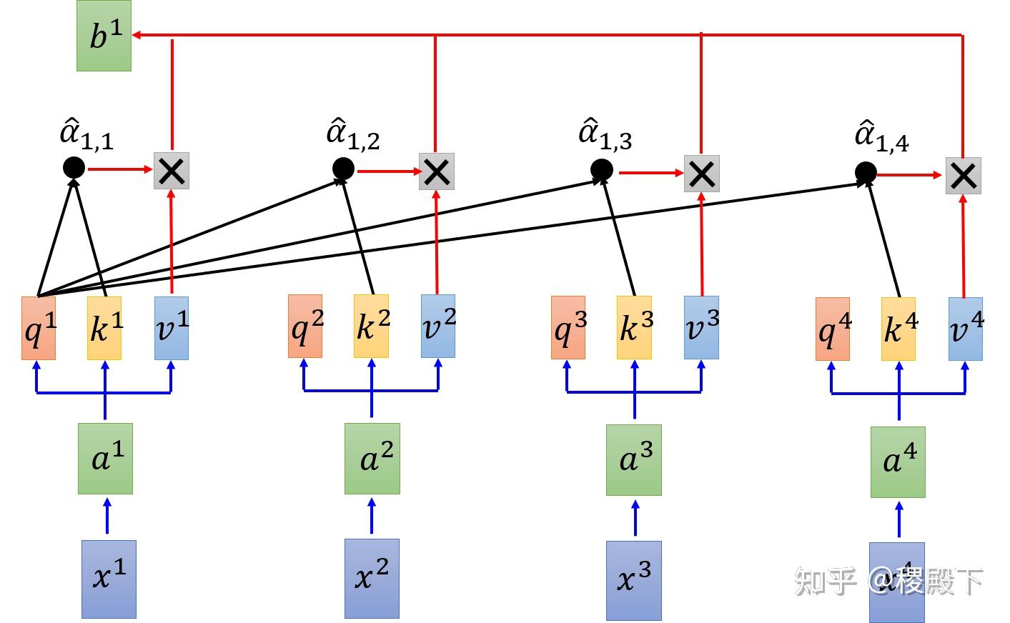 【DL】图解 Transformer -- 李宏毅 - 知乎