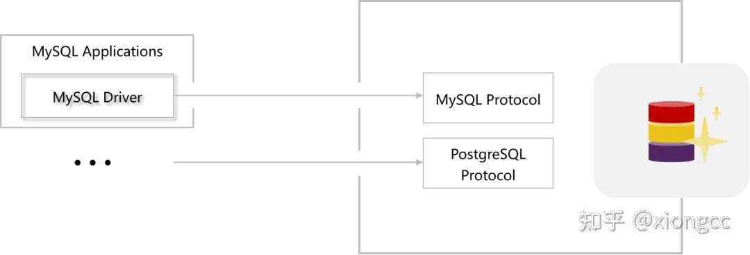 nextgres项目夭折，国产新势力openHalo接棒再出发！ - 知乎