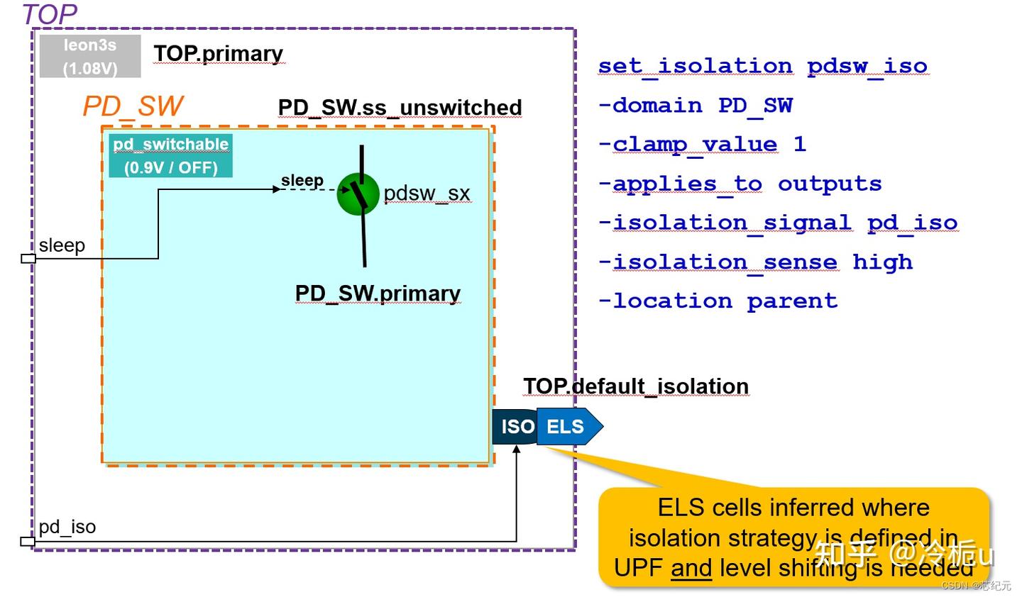 UPF学习相关知识笔记（二） - 知乎