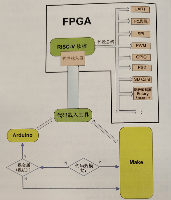 《基于FPGA与RISC-V的嵌入式系统设计》顾长怡 - 知乎