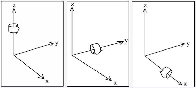 欧拉角简介