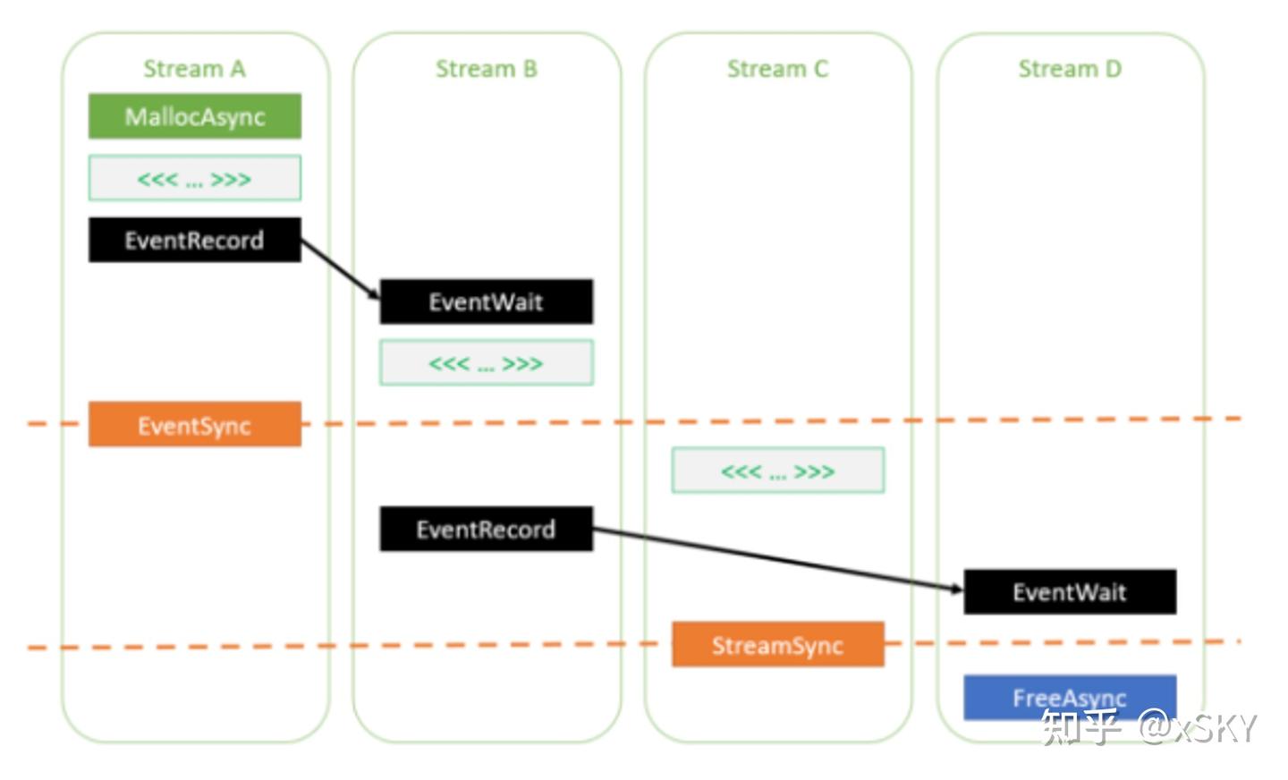 CUDA stream ordered memory allocator - 知乎