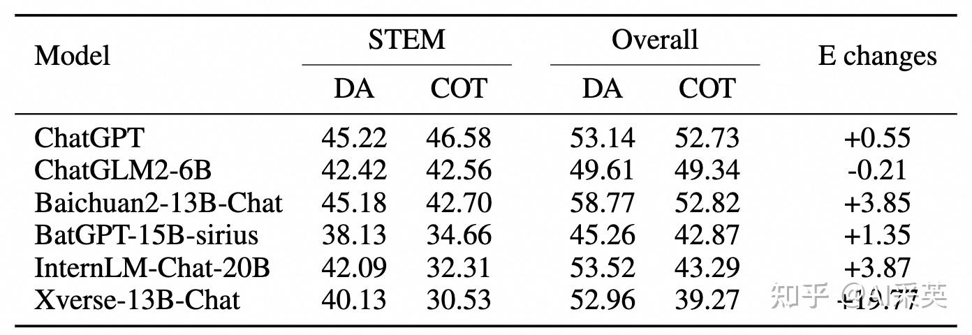 大模型·评测(4)：MMLU、CMMLU - 知乎