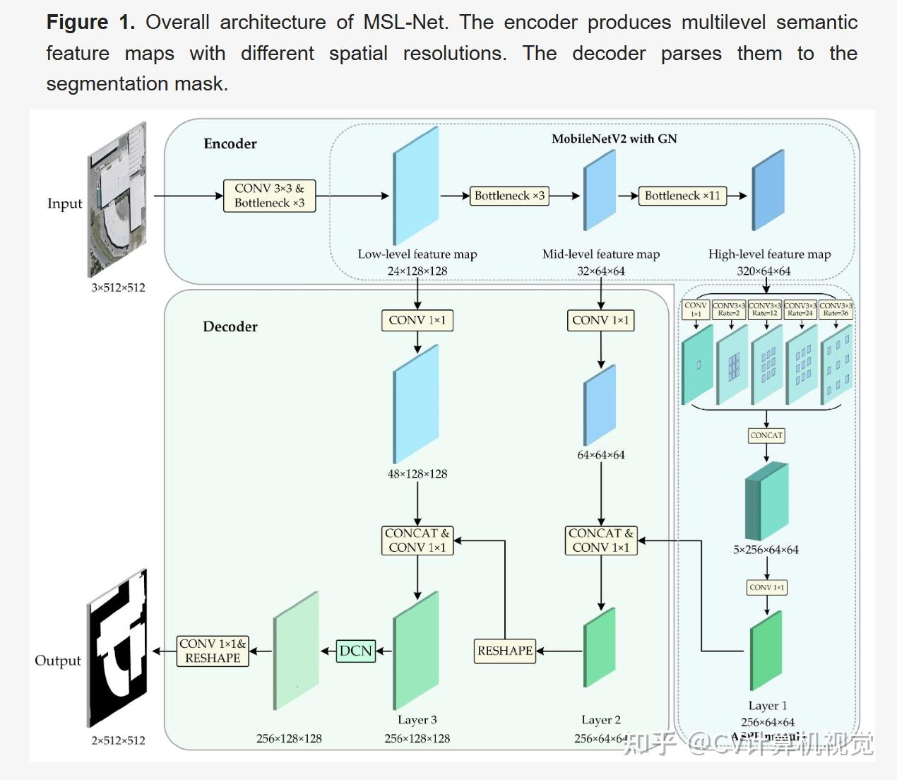 遥感图像语义分割5篇带有开源代码的论文 - 知乎