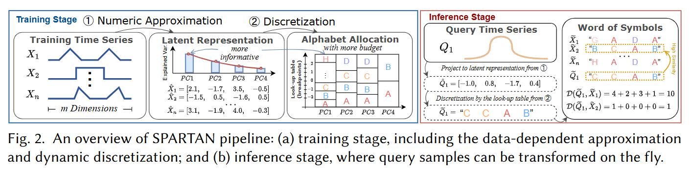 SIGMOD 2025 | 时间序列（Time Series）论文总结 - 知乎