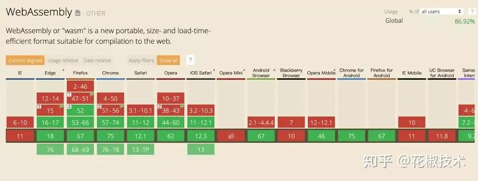 花椒前端基于WebAssembly 的H.265播放器研发 - 知乎