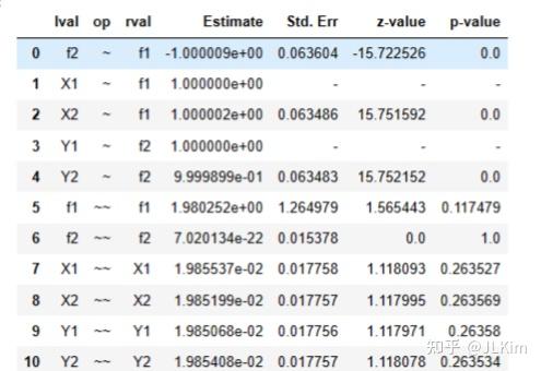 从零开始学统计分析之几行Python代码实现结构方程模型 - 知乎