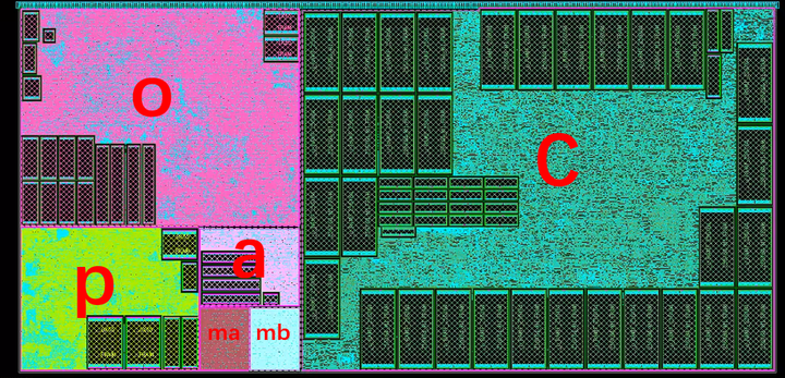 NVDLA Design Compiler综合脚本流程解析 - 知乎