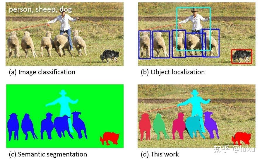 分割/Instance Segmentation vs Semantic Segmentation - 知乎
