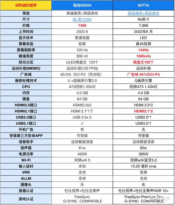 海信85E5H和TCL85T7G选哪个?