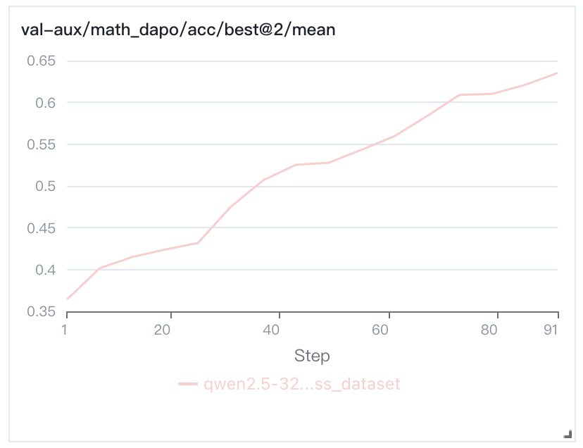 通过工具增强 LLM Agent 能力：veRL+ReTool 的完整实践指南 - 知乎