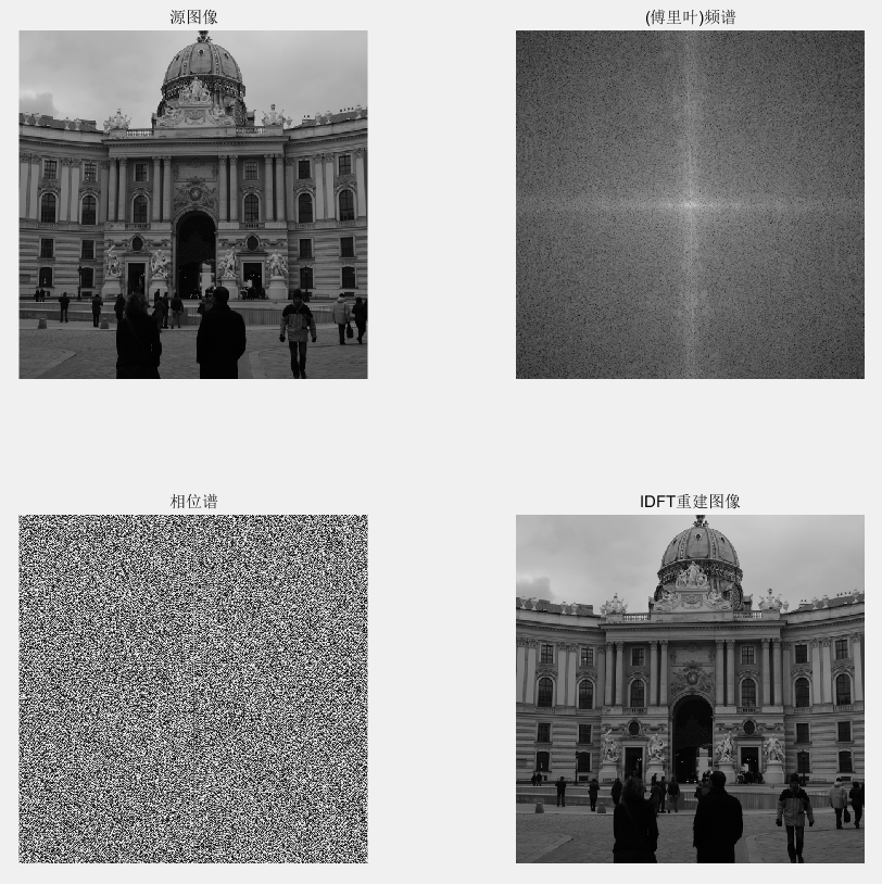 《数字图像处理(第四版)》阅读随笔 ch4 (二维变量的DFT) - 知乎
