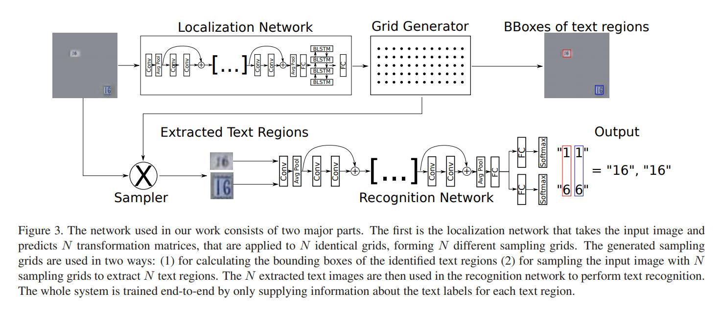 STN-OCR: A single Neural Network for Text Detection and Recognit - 知乎