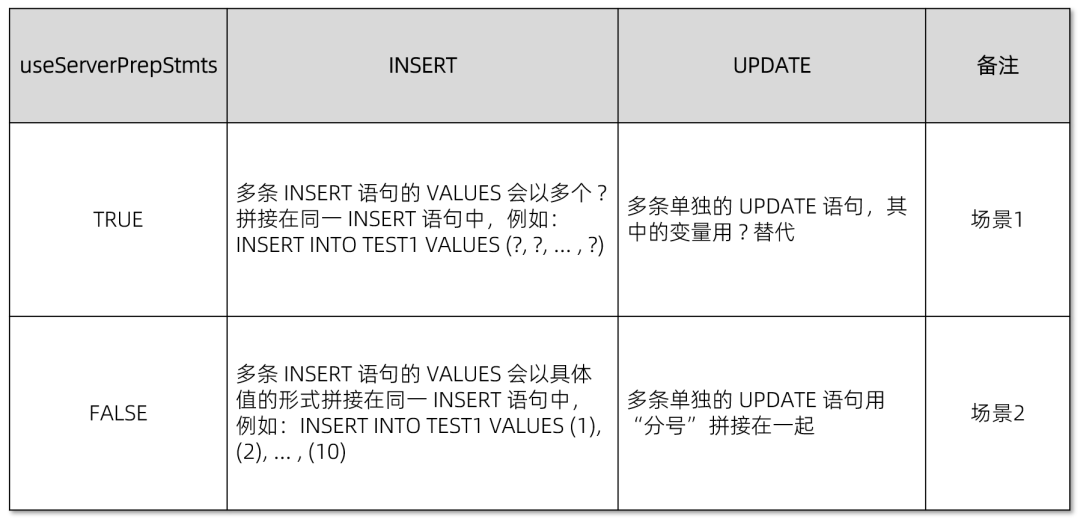 Java 应用与 OceanBase 数据库连接配置 | OceanBase最佳实践 5 - 知乎