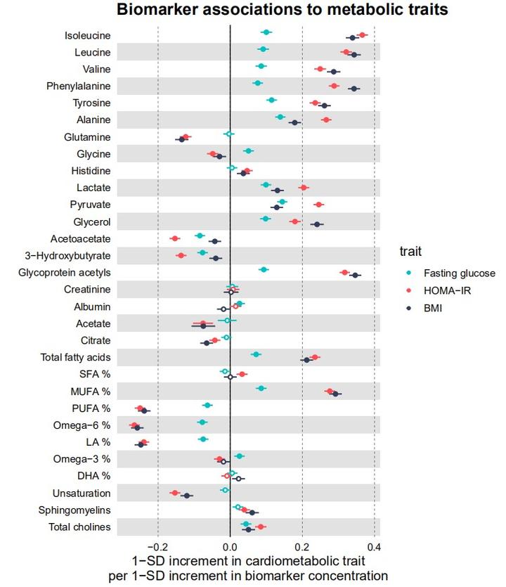 ggforestplot 绘制森林图 - 知乎