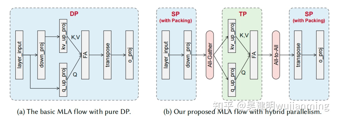 华为昇腾 910C 实测效率超 H100，AI Infra软硬件协同亮剑万亿大模型时代 - 吴建明wujianming - 博客园