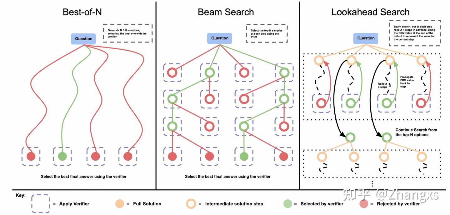 一文搞懂LLM最新范式（OpenAI o系列模型/System 2/LLM深度思考） - 知乎