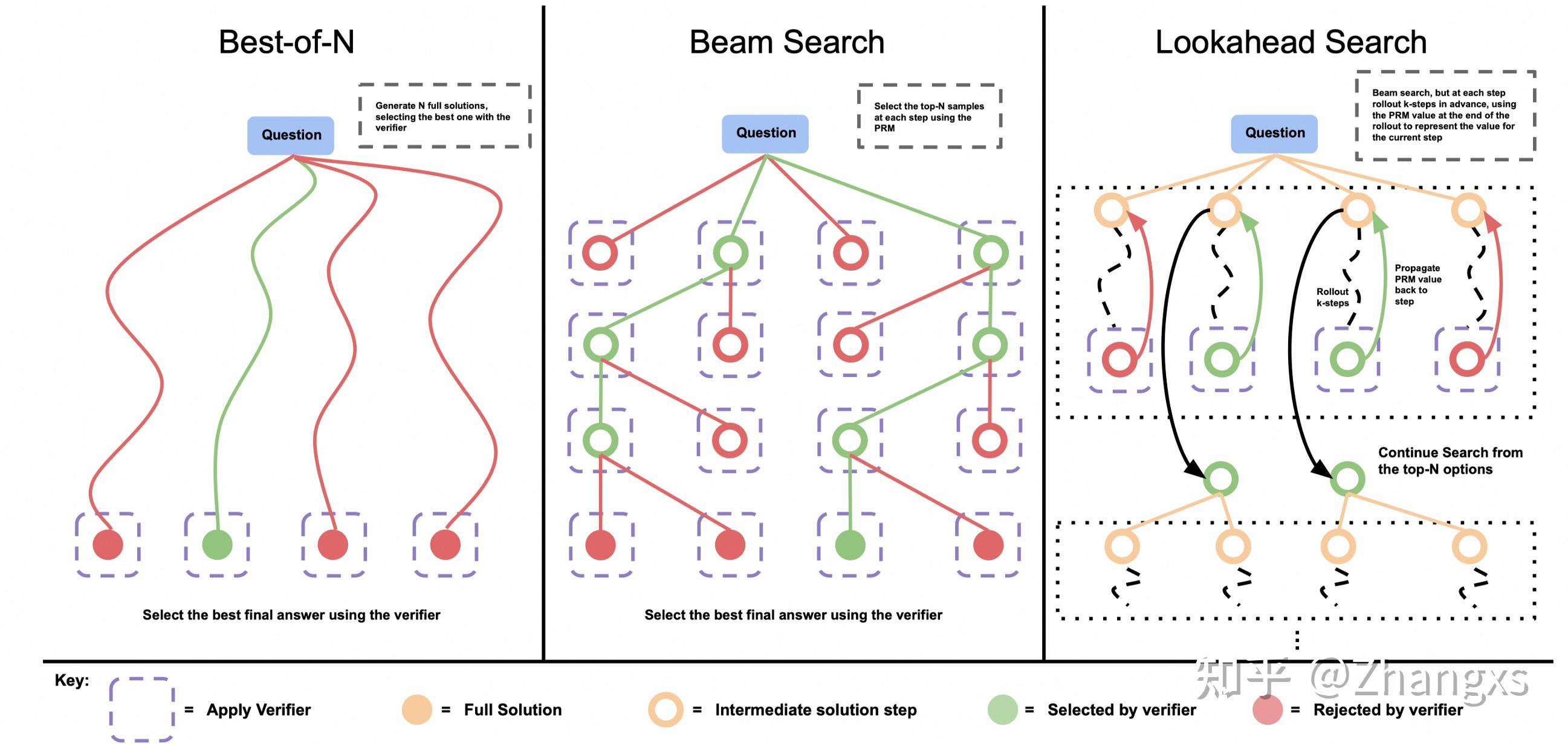 一文搞懂LLM最新范式（OpenAI o系列模型/System 2/LLM深度思考） - 知乎