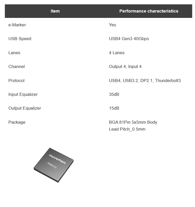 JHL9020R、KM864741、KM864742、PS8830、PS8833五款USB4 ReTimer芯片优势解析 - 知乎
