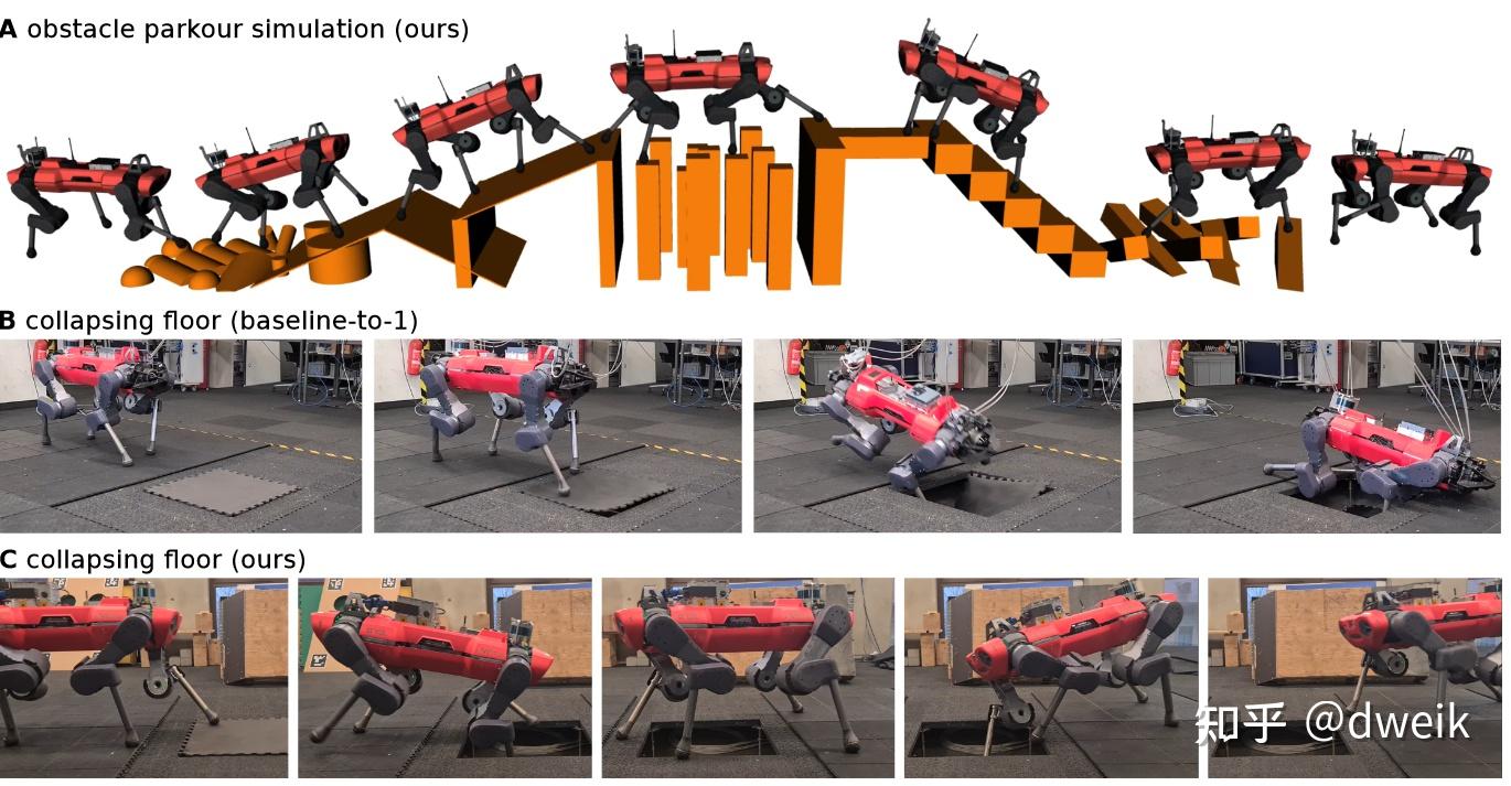 强化学习 & 四足Quadruped（三） - 知乎