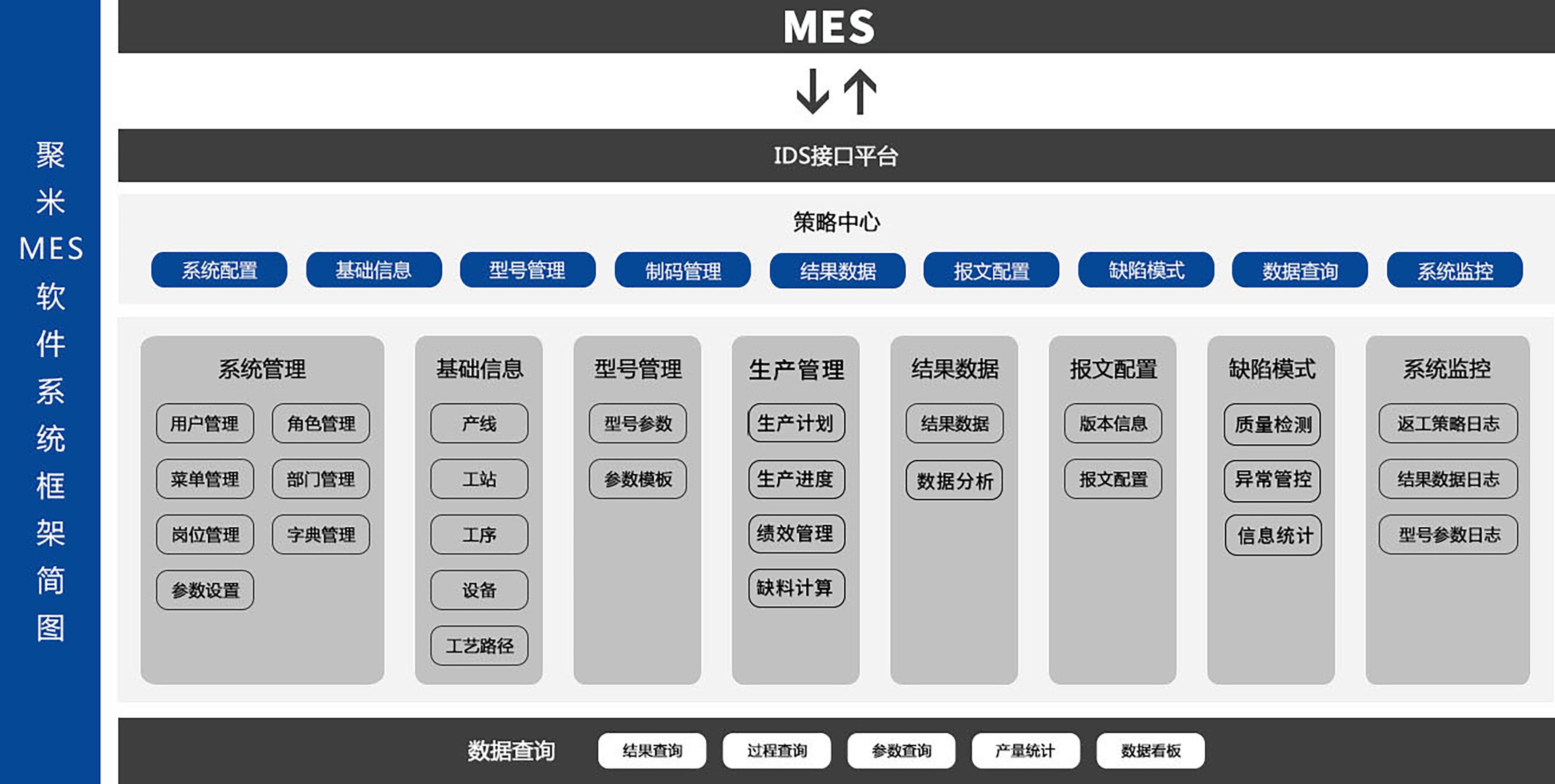 如何解读 mes 功能结构图？ - 知乎
