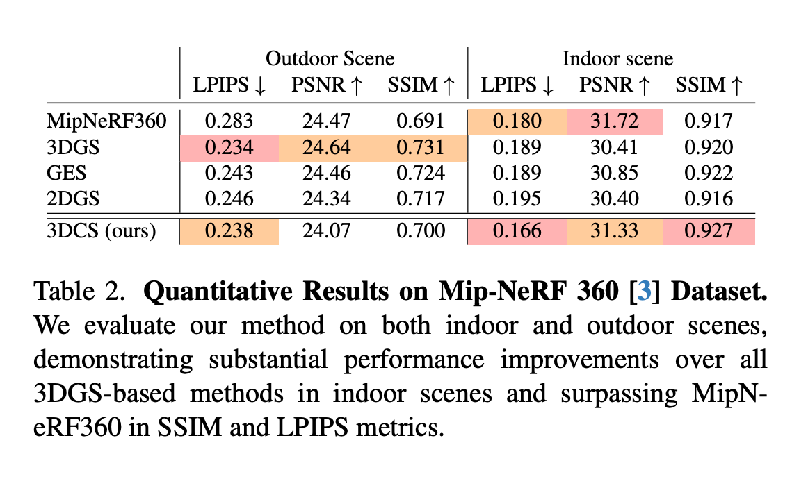 NeRF/3DGS&Beyond11.30（Textured Gaussians，Make-It-Animatable，QGS，G2SDF，SplatSDF，GLS，SelfSplat，EMD ...