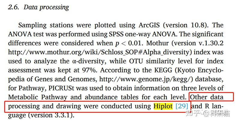 Hiplot助力影响因子14.2分，Q1区TOP文章发表 - 知乎