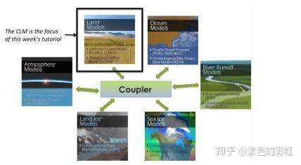 地球系统模式（CESM） - 知乎