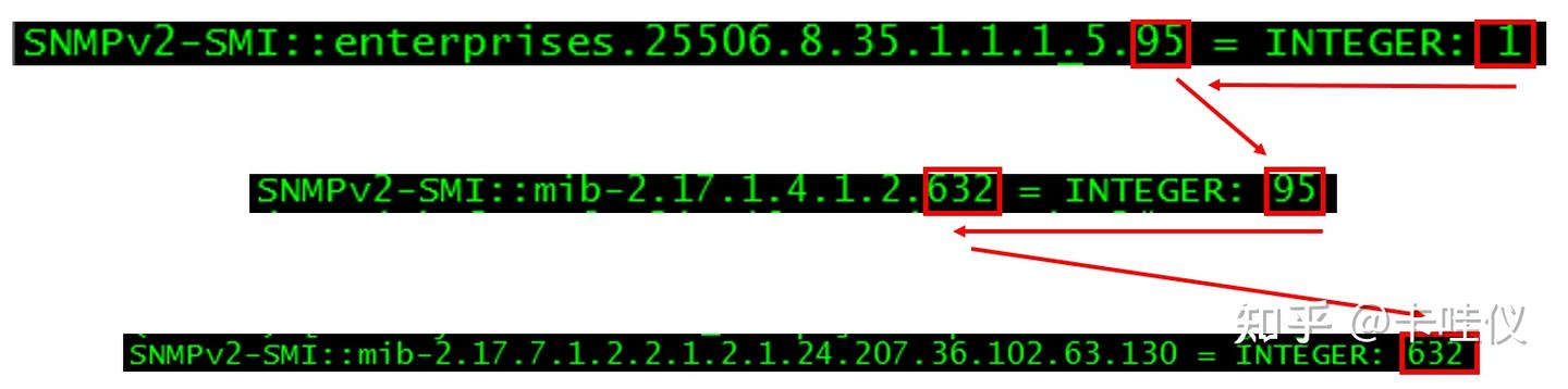 千里之行,再出发--基于snmp的多厂商IP/MAC地址定位交换机接口工具（13 通过snmp获取MAC地址表） - 知乎